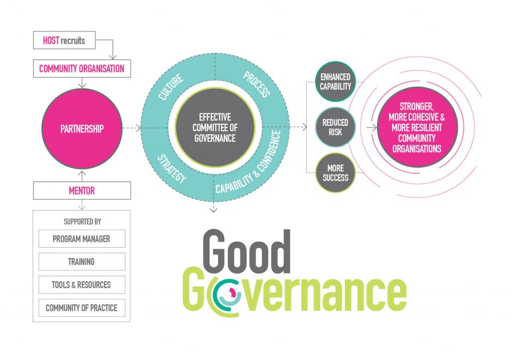 Services - Ballarat Regional Multicultural Council