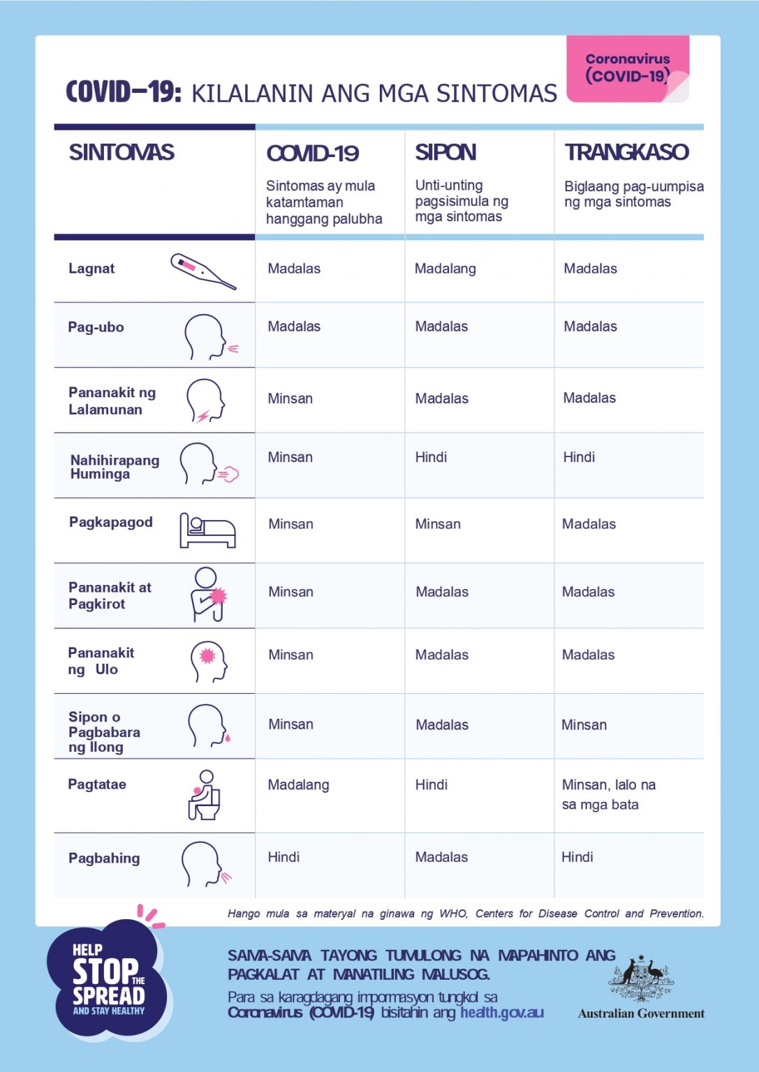 Tagalog - Ballarat Regional Multicultural Council