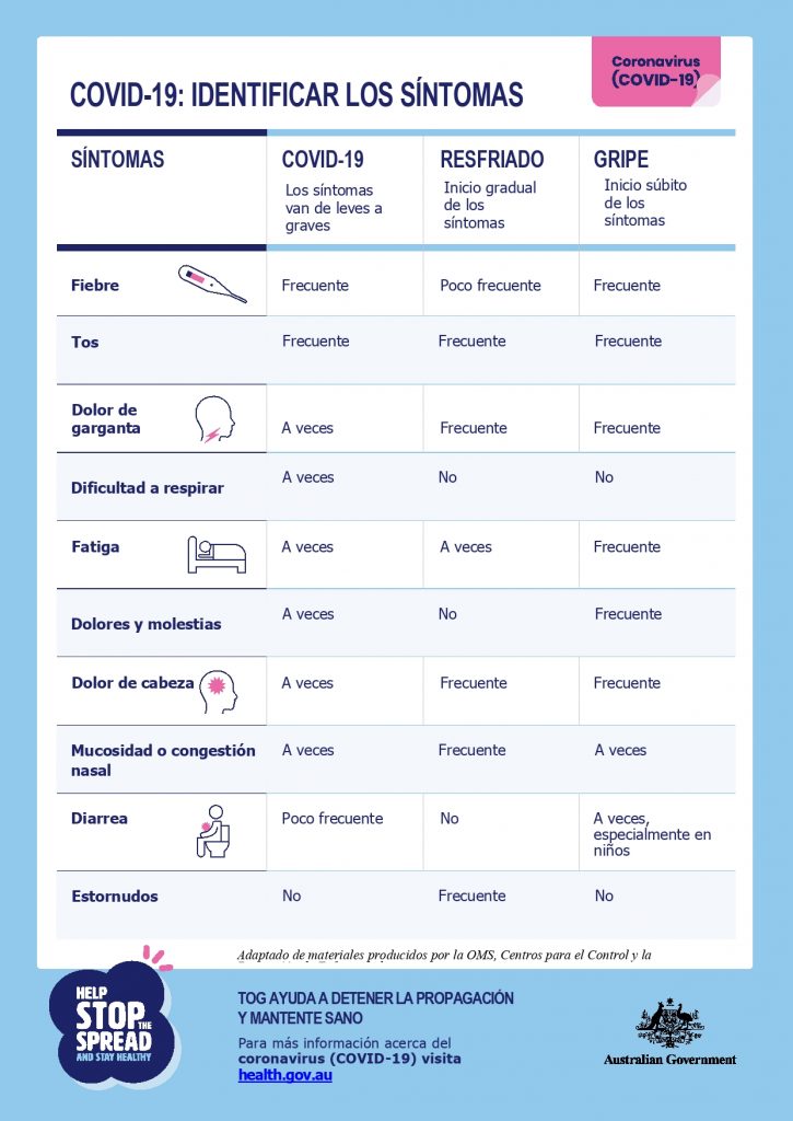 Spanish - Ballarat Regional Multicultural Council